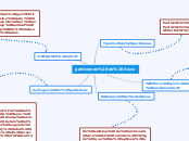 particiones de disco - Mind Map
